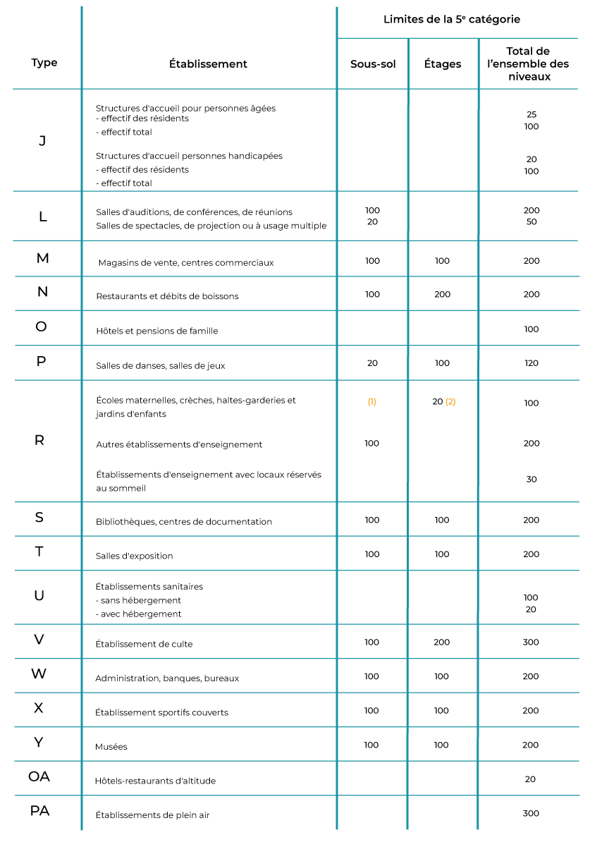 Comprendre les types et catégories des ERP